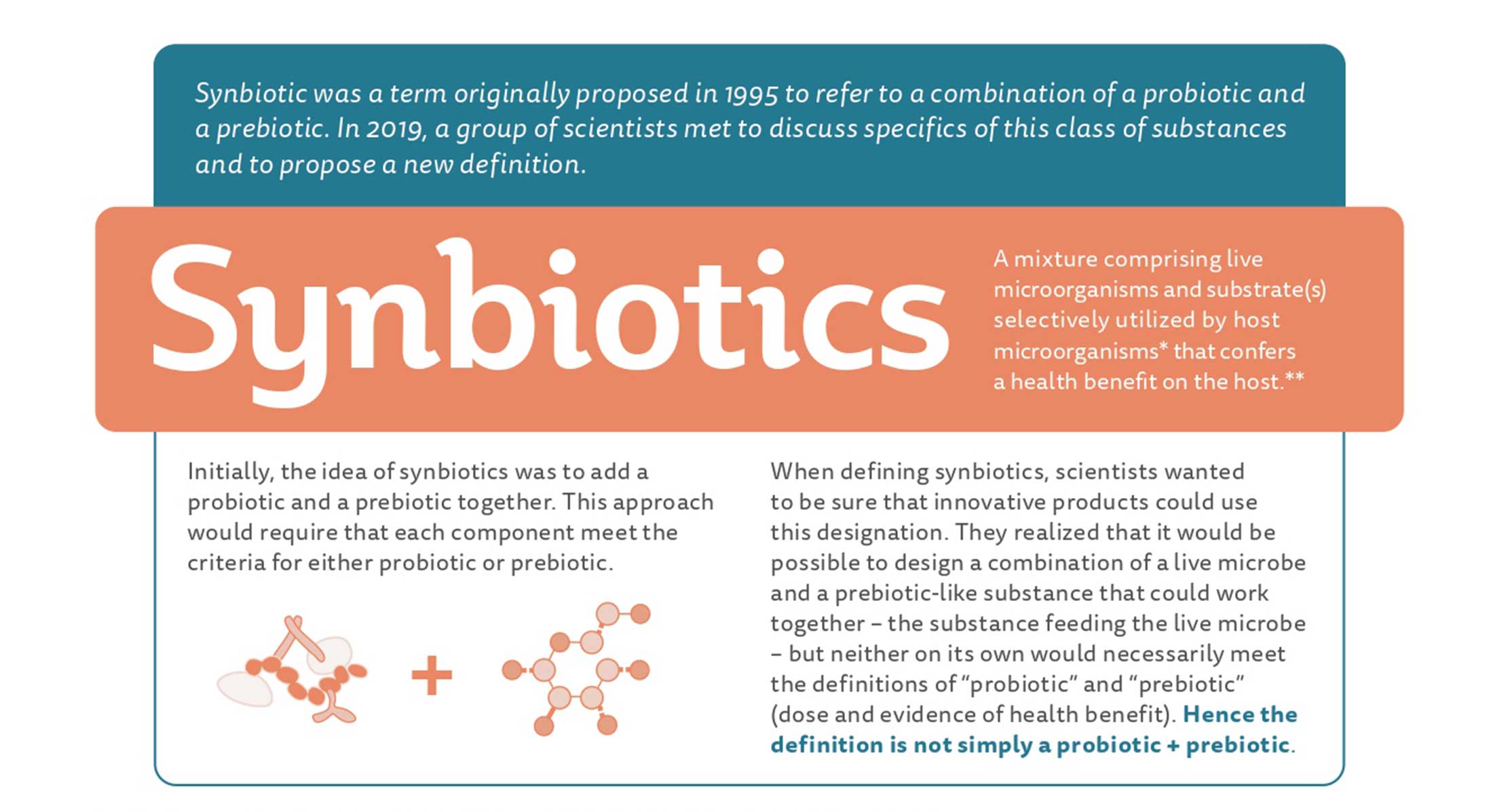 Synbiotics: more than simply a probiotic-prebiotic combination